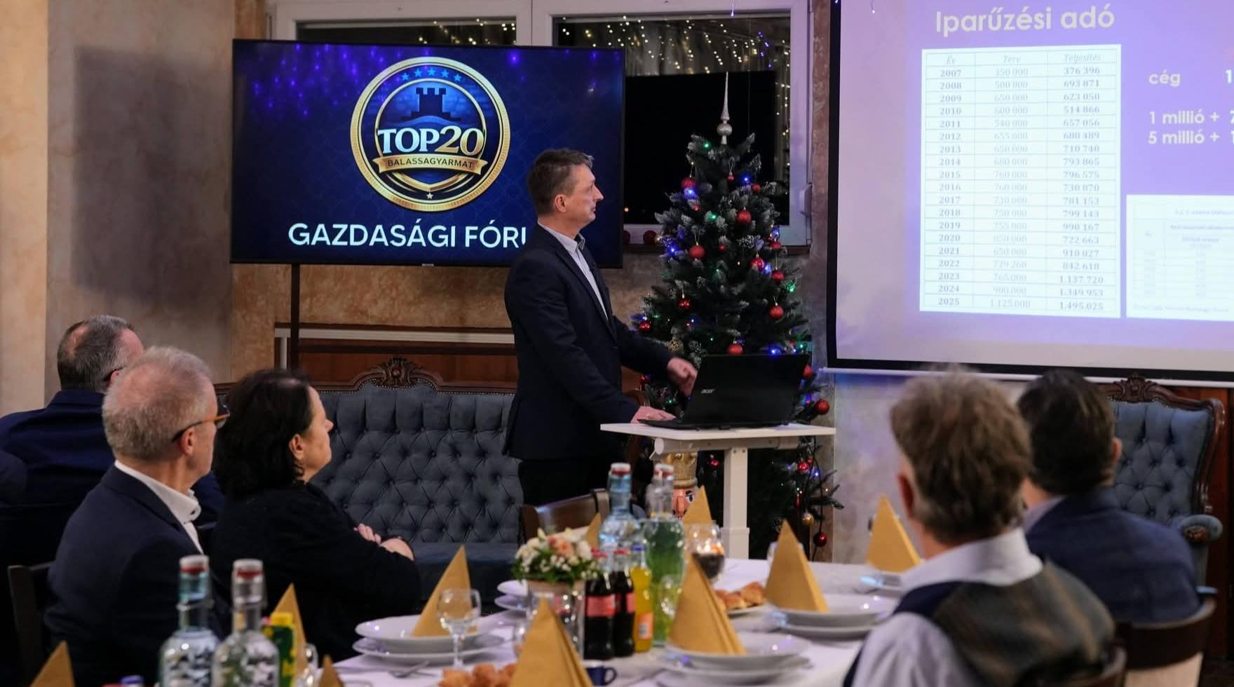 Balassagyarmat TOP20 vállalkozása - Gyarmati Hírek